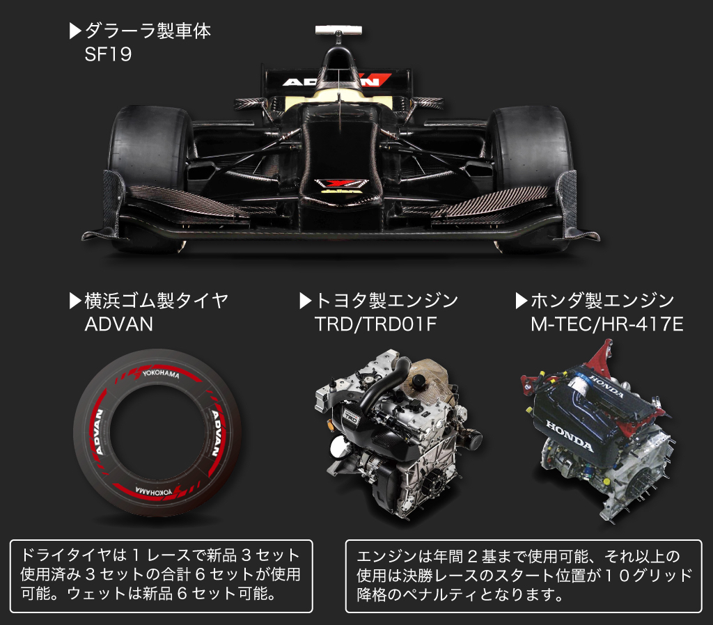 スーパーフォーミュラの楽しみ方 | SUPER FORMULA Official Website