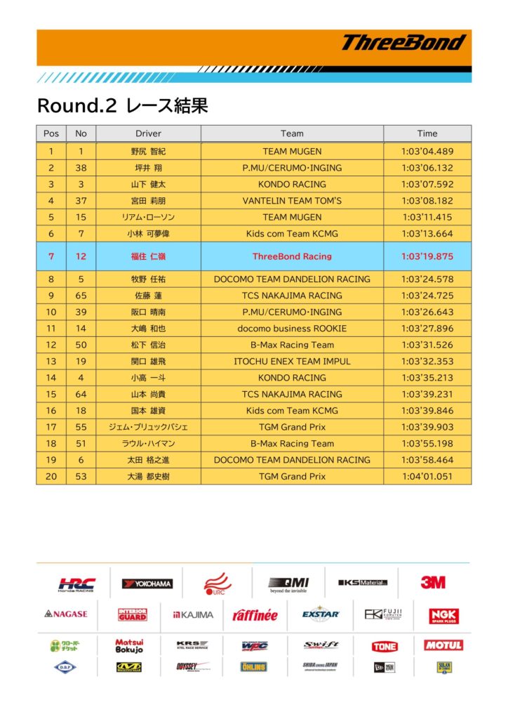【チームレポート】ThreeBond Racing【RD1-2 FUJI SPEEDWAY】｜SUPER FORMULA 公式WEBサイト