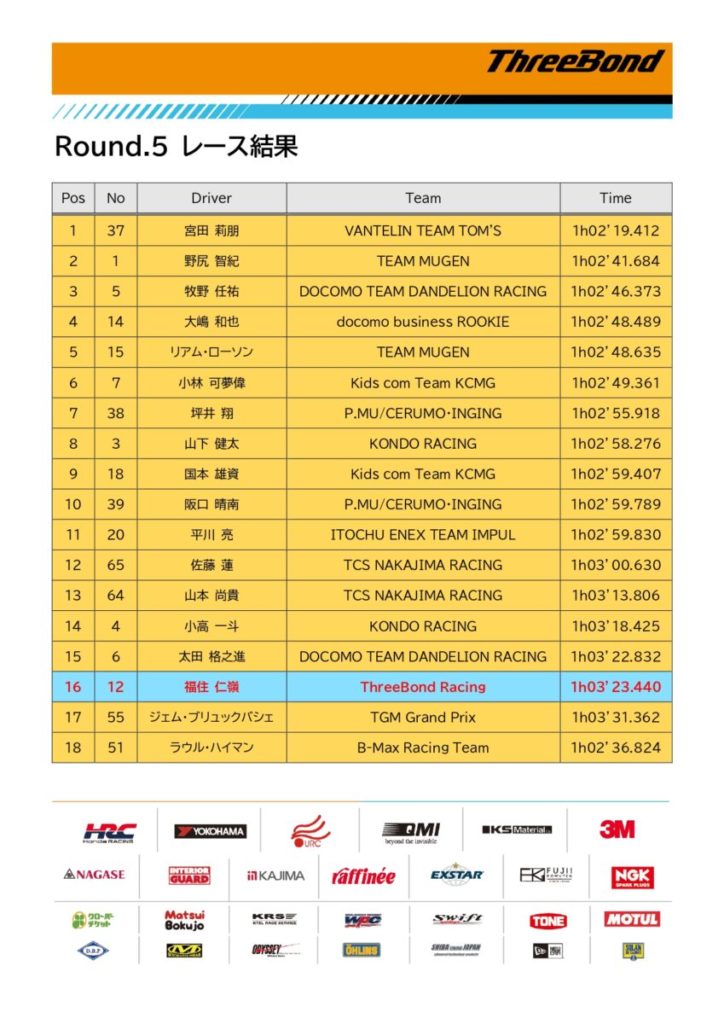 【チームレポート】ThreeBond Racing【Rd.5 SUGO】｜SUPER FORMULA 公式WEBサイト